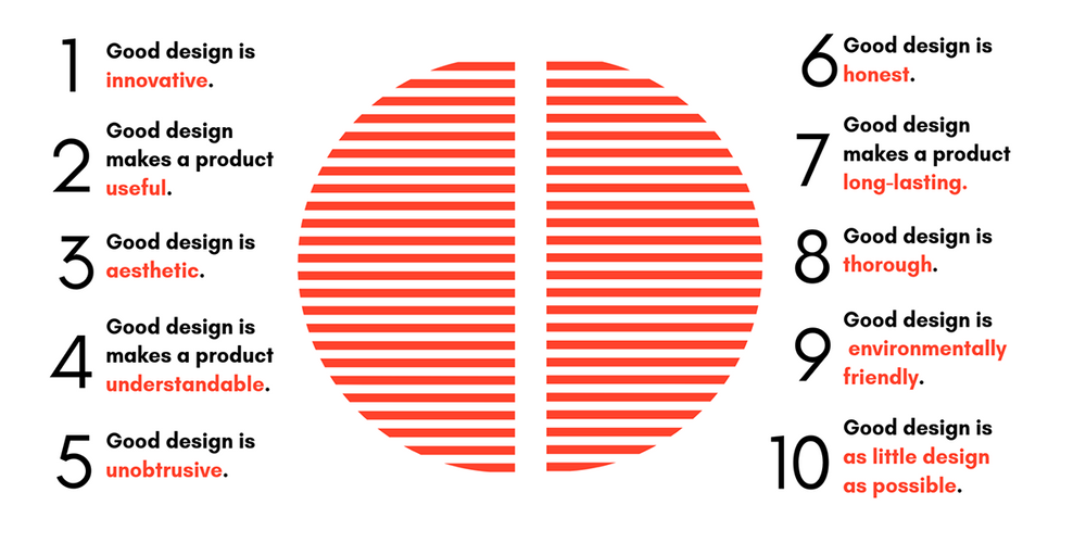 What Is A Design Philosophy & How To Create One | Uizard