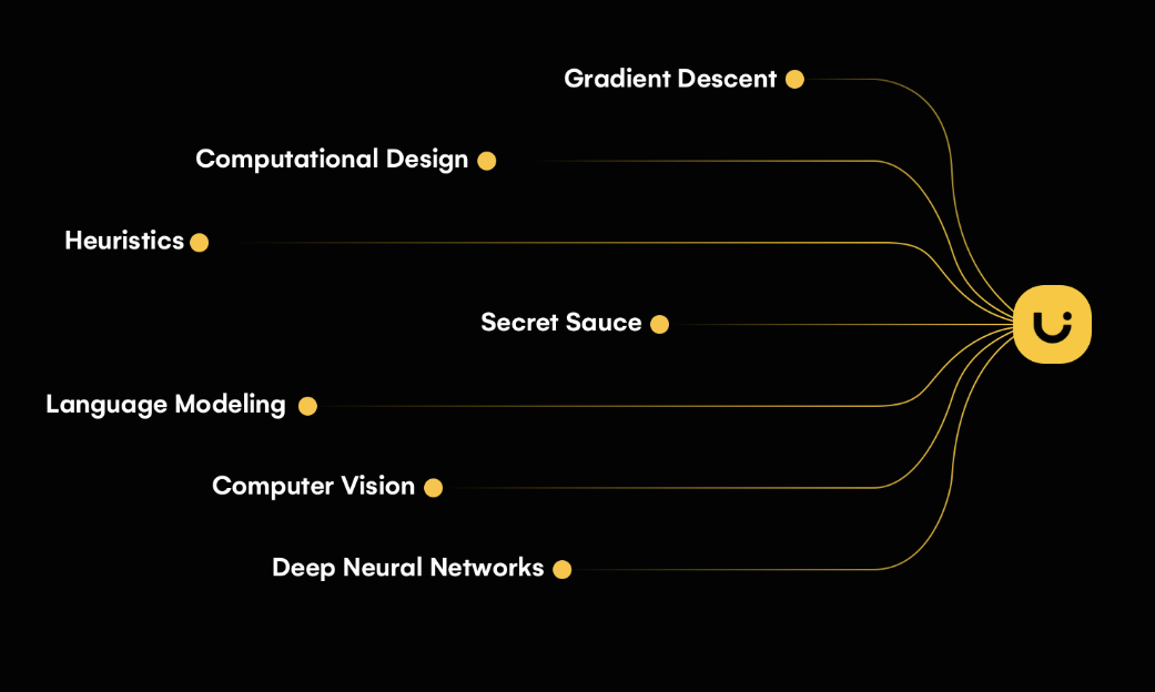 Guide To Uizard's AI Features | AI Design Features | Uizard