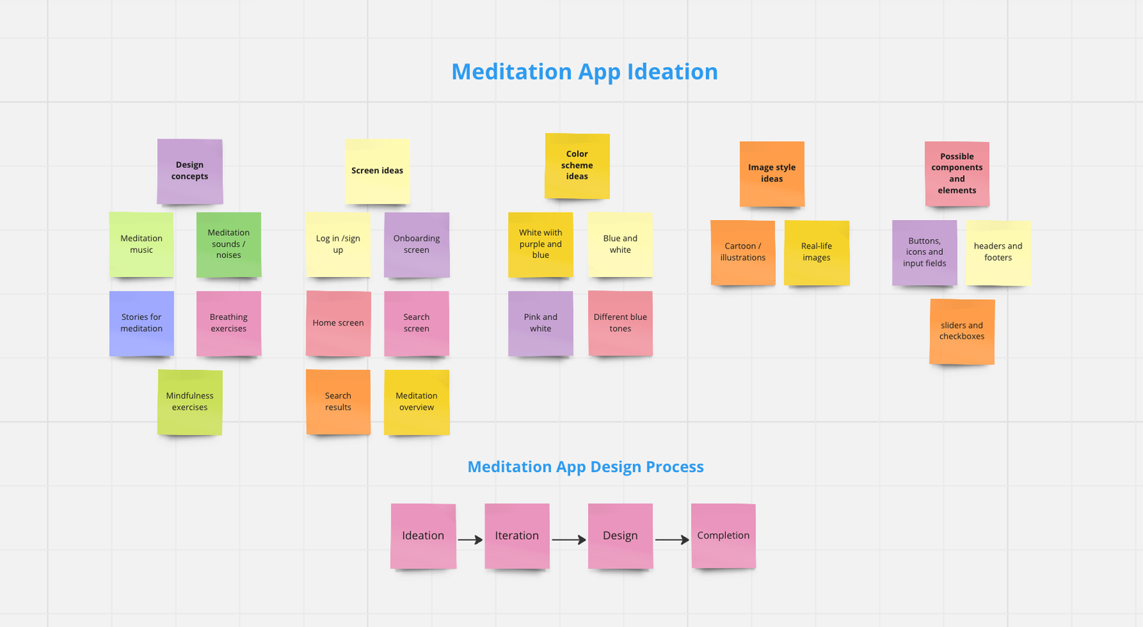 How To Use Miro With Uizard | Design Ideation | Uizard