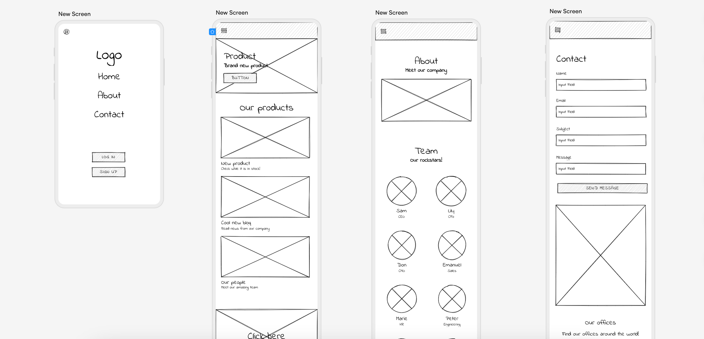 Wireframe vs. Mockup vs. Prototype | Uizard