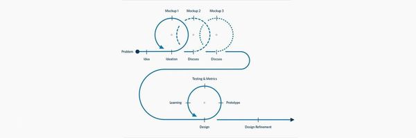 Mobile App Design Steps | App Design Explained | Uizard