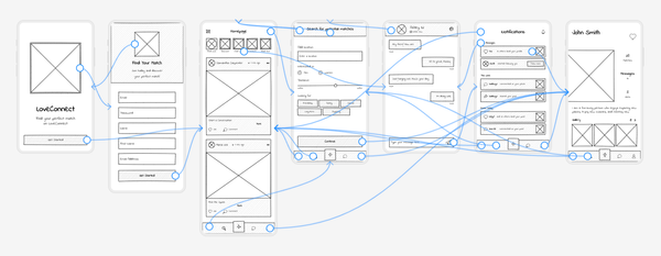 Text To Wireframe With Autodesigner | Uizard
