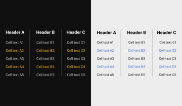 Table UI Components | Table UI Design | Uizard