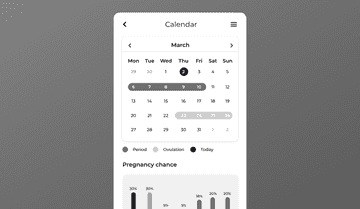 Tracking App Wireframe Template | Uizard