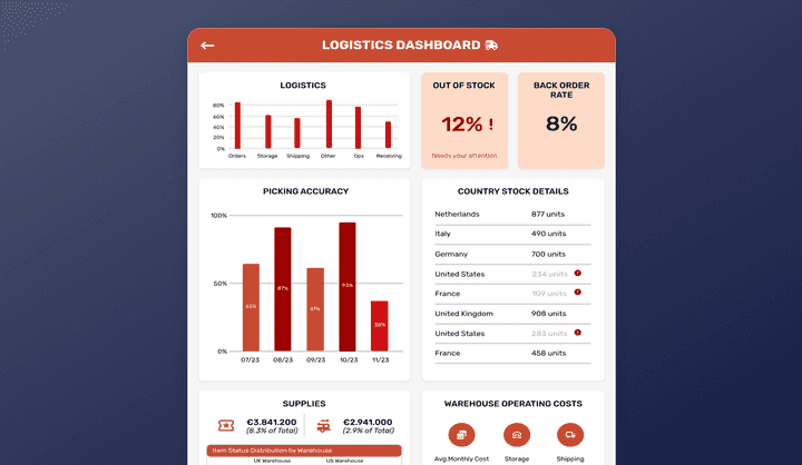 BI Dashboards Tablet App Template | Tablet UI Design | Uizard