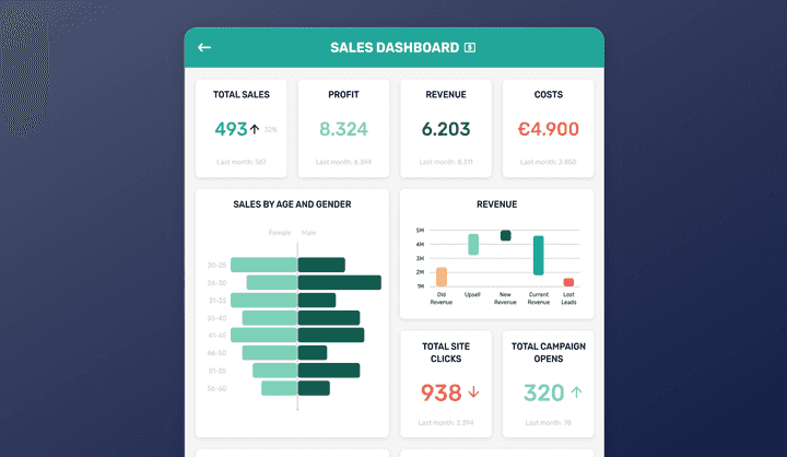 BI Dashboards Tablet App Template | Tablet UI Design | Uizard