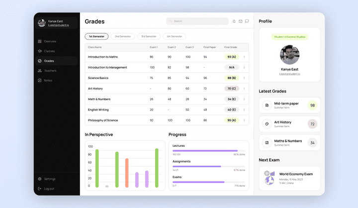 Study Dashboard Web App Template | Uizard