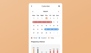 Cycle Tracking App Template | Period Tracker App Design | Uizard