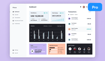 Online Banking Website Template | Banking Website Design | Uizard