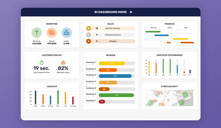BI Dashboards Web App Template | Uizard